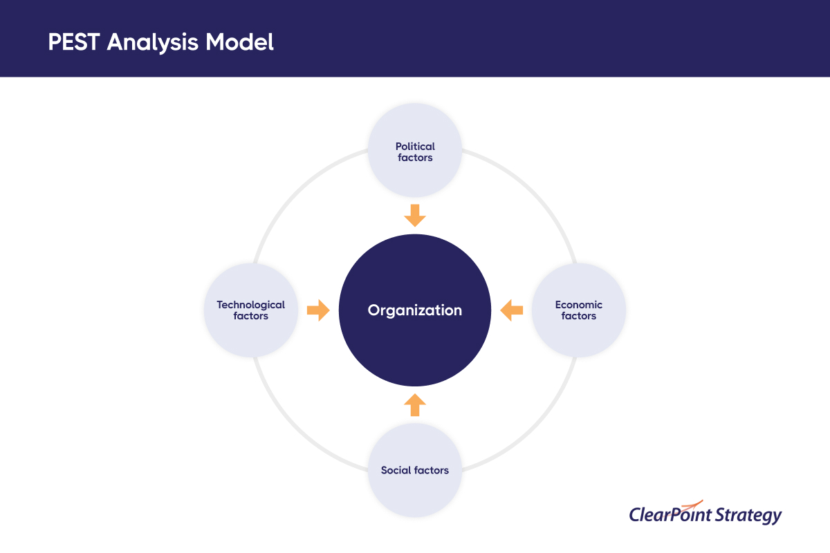 The 7 Most Effective Strategic Planning Models in Healthcare