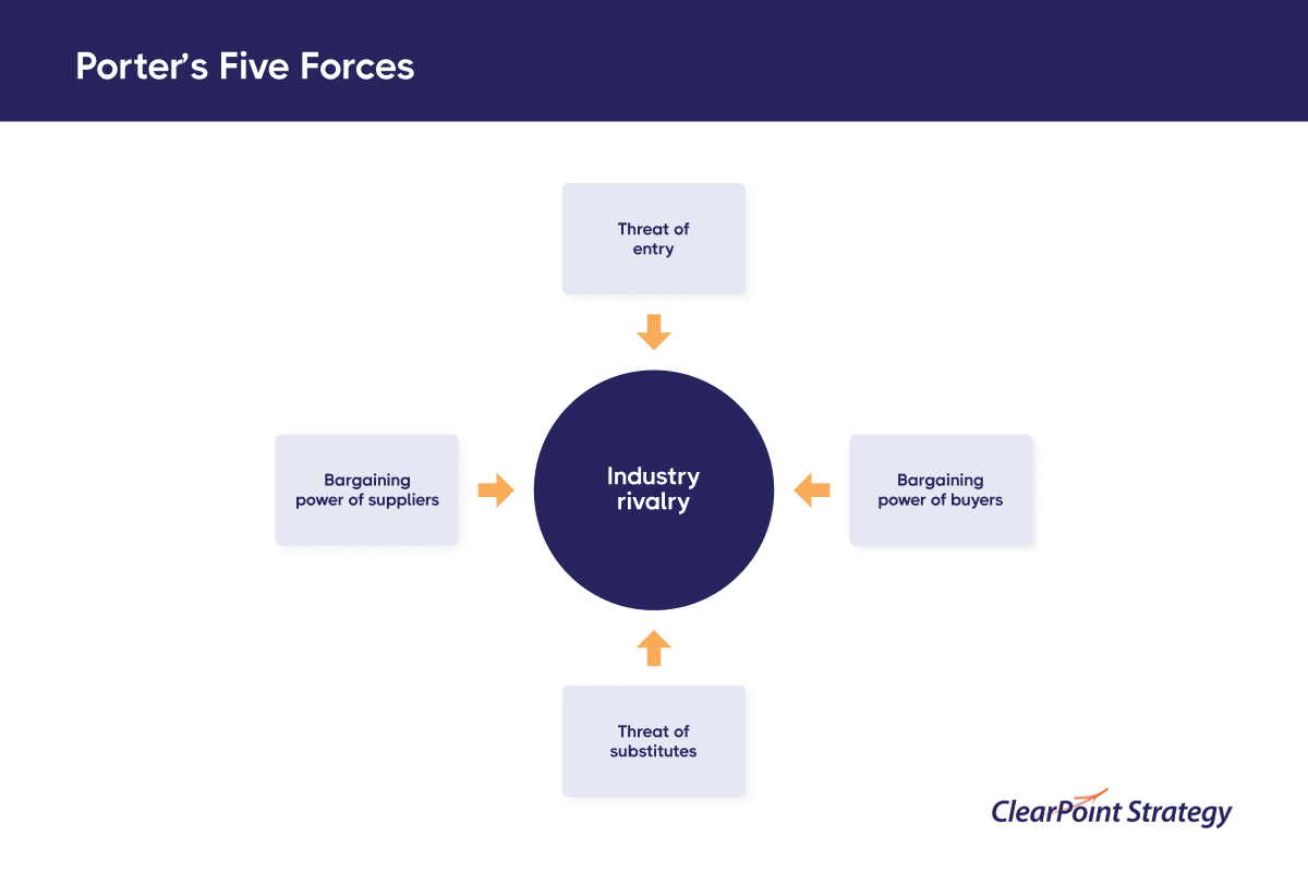 The 7 Most Effective Strategic Planning Models in Healthcare