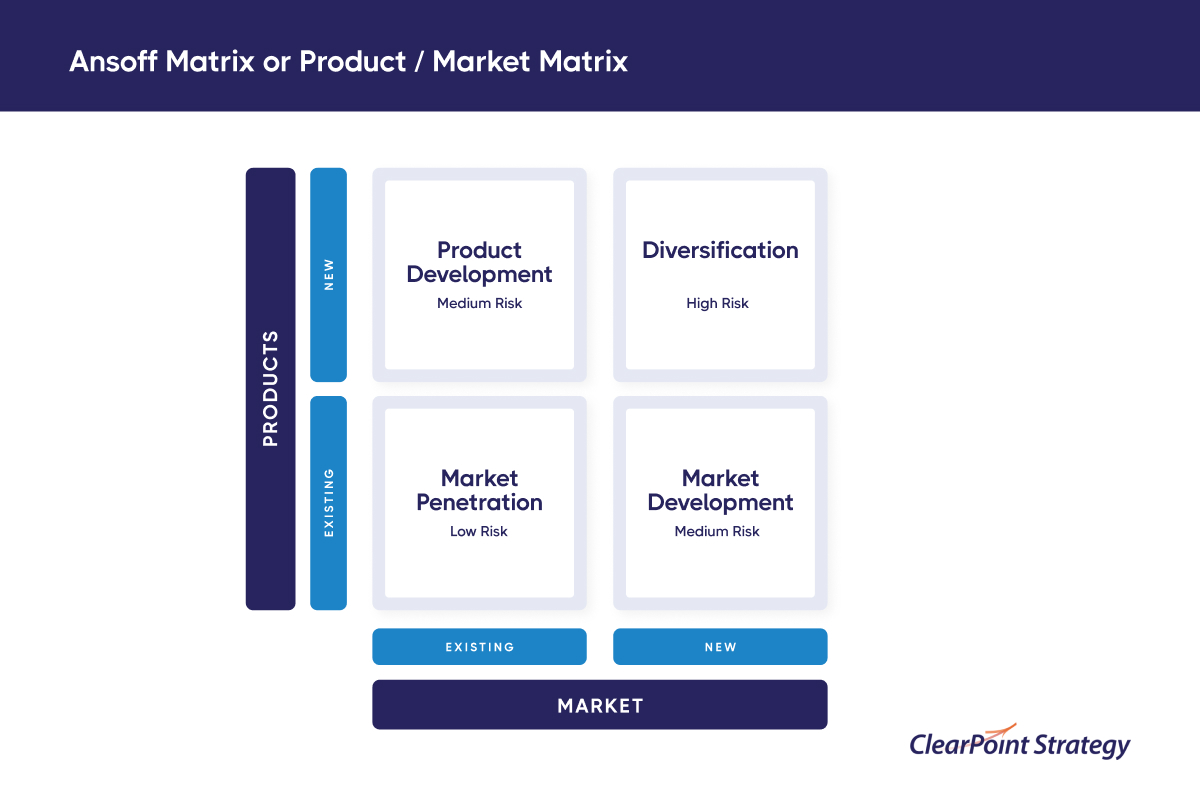 The 7 Most Effective Strategic Planning Models in Healthcare