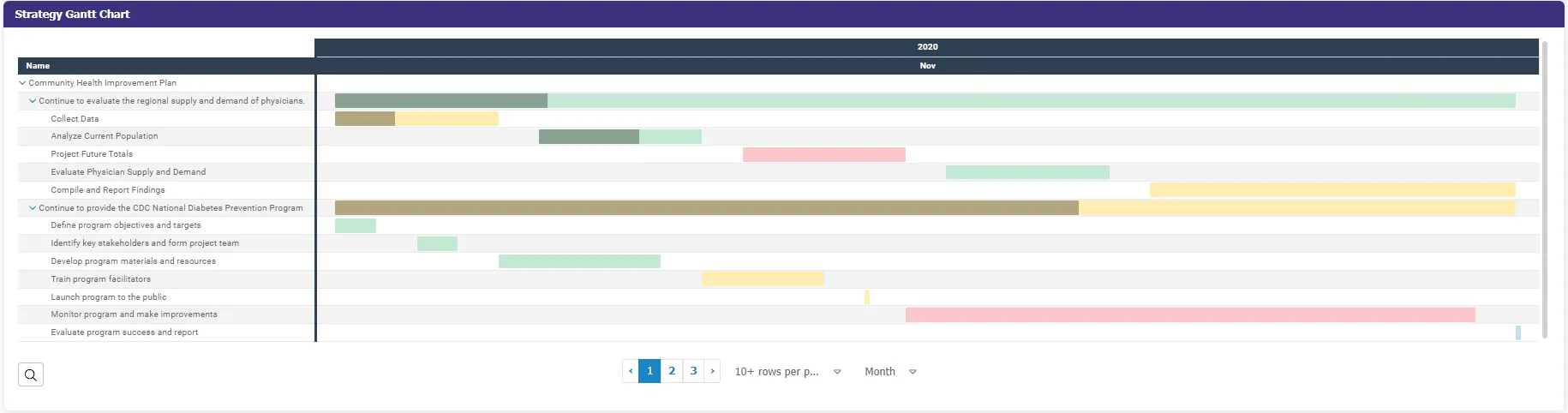 PHAB Accreditation: How to Maximize Success with Technology