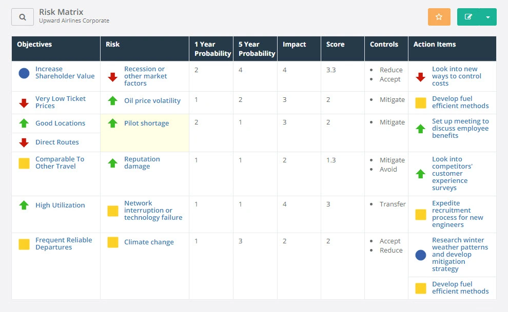 Using PESTEL to Identify Threats to Your Business Strategy