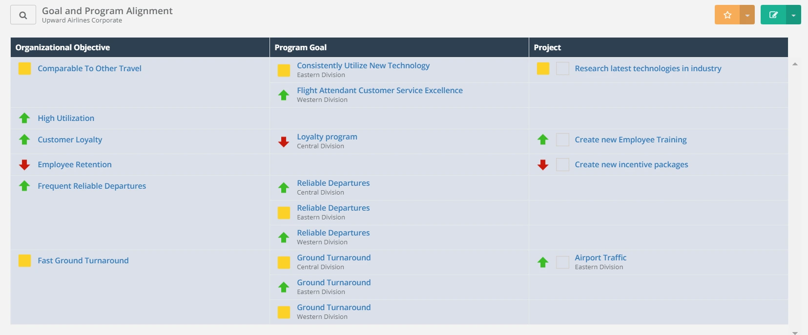 Difference Between Program Management Vs. Project Management