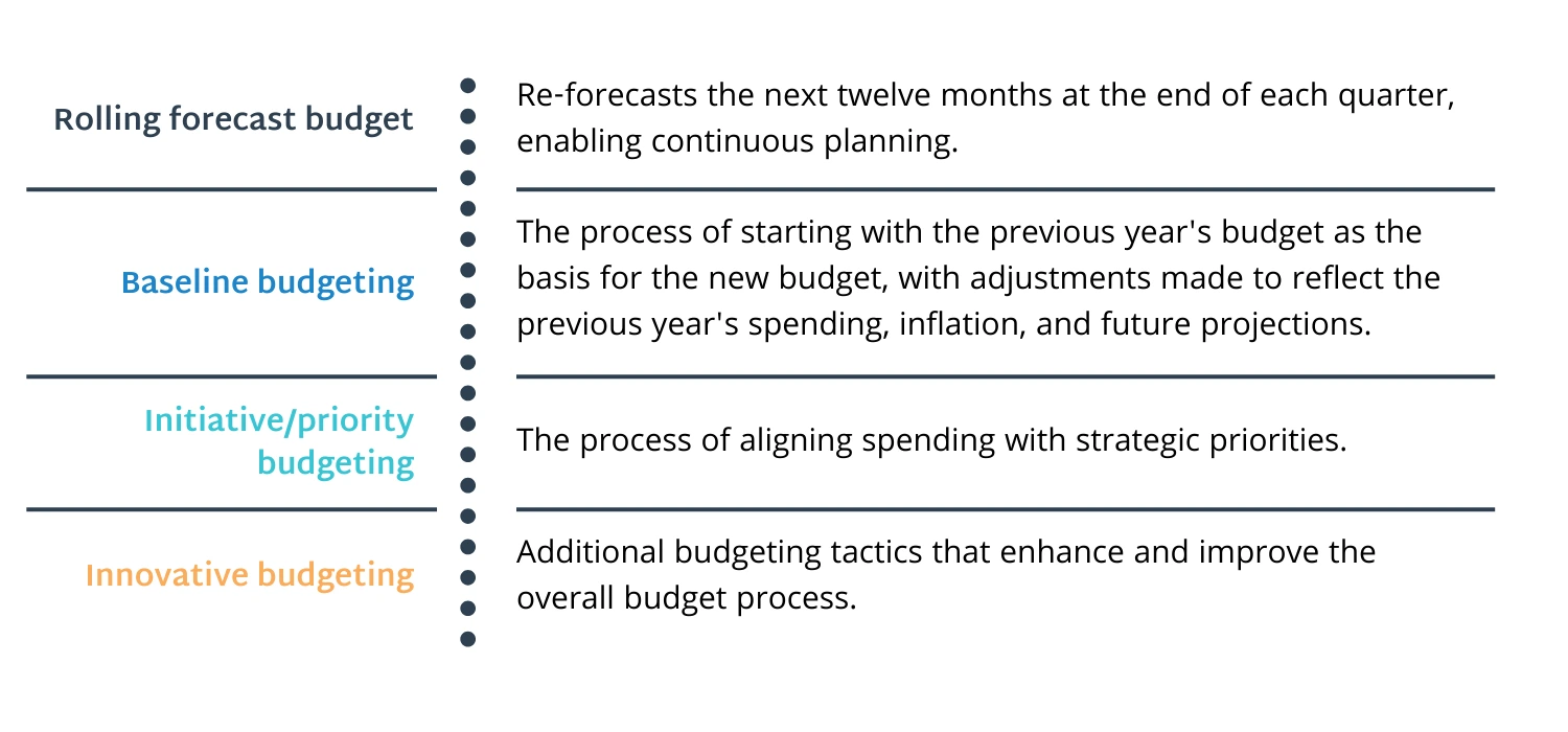 Budgeting in Healthcare: How Hospitals Link Budget to Strategy