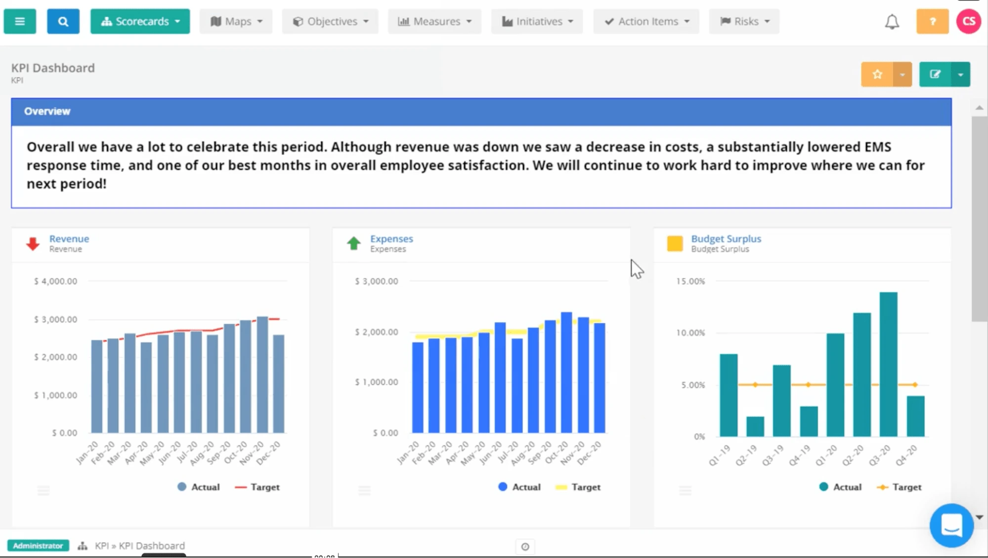 7 Top KPI Software Solutions