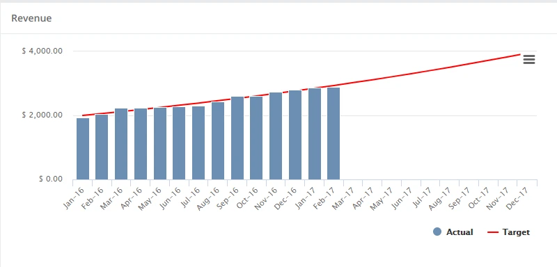 KPI Presentation Examples To Consider For Your Next Meeting