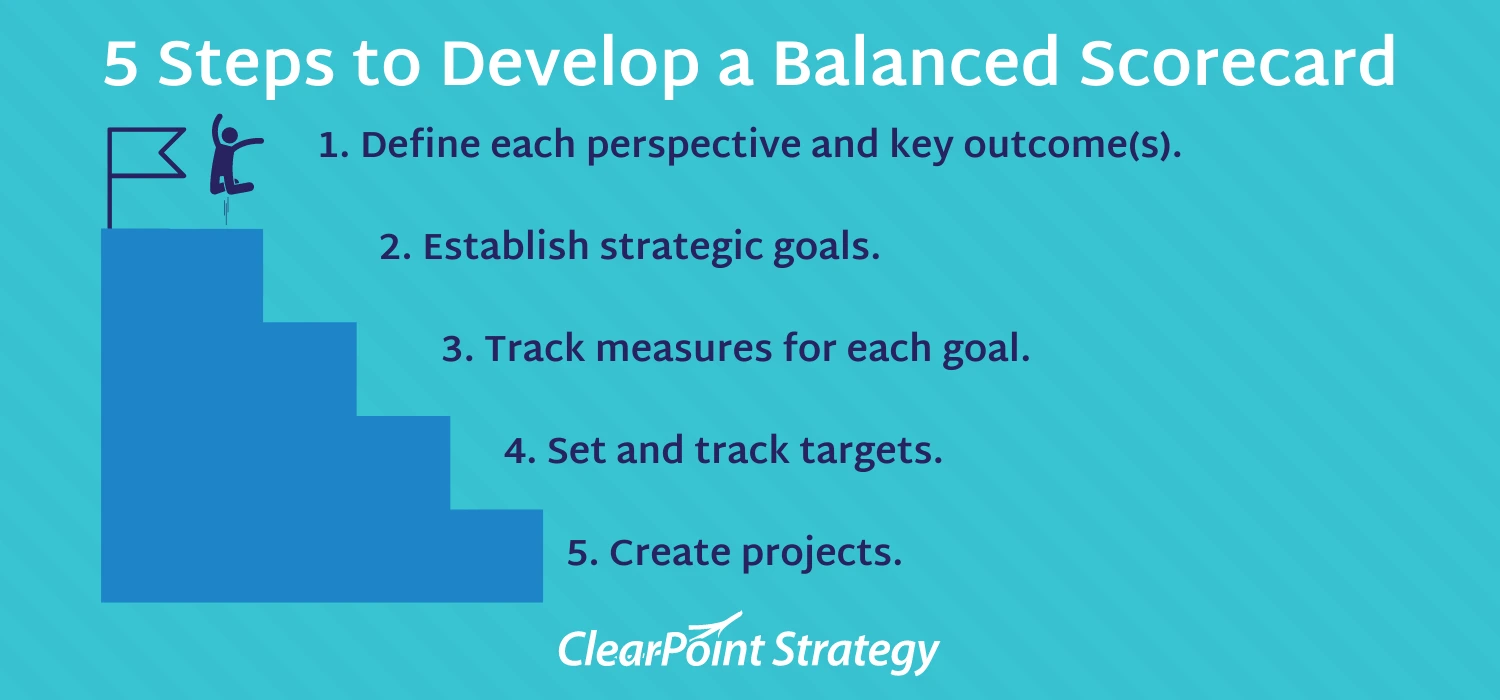 Developing a Balanced Scorecard In Healthcare - With Examples