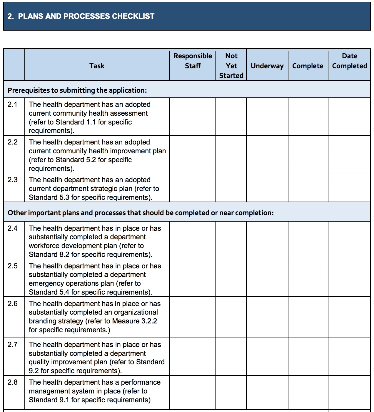 The PHAB Accreditation Process Explained | ClearPoint Strategy