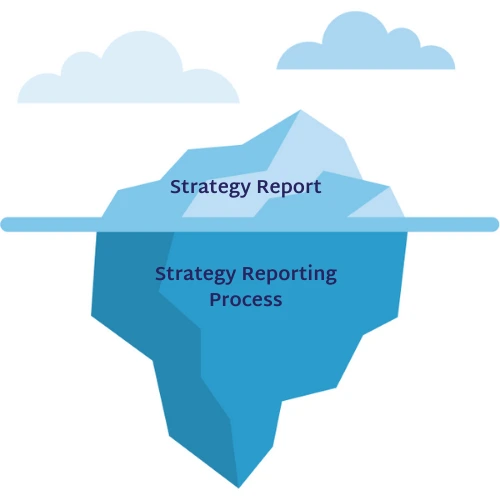 Strategy Reporting: The Ultimate Guide