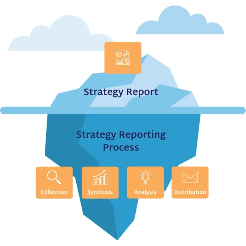 Strategy Reporting: The Ultimate Guide