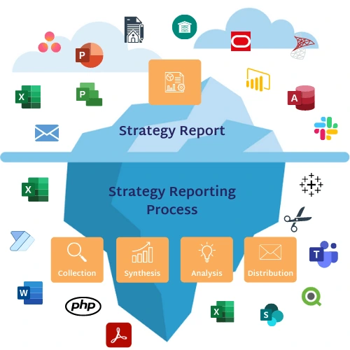 Strategy Reporting: The Ultimate Guide