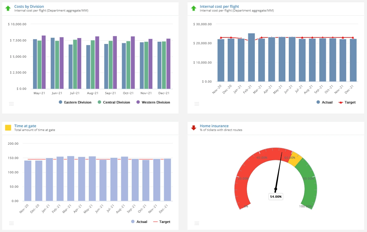 Strategy Reporting: The Ultimate Guide