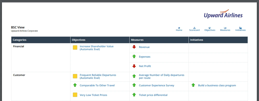 Strategy Reporting: The Ultimate Guide
