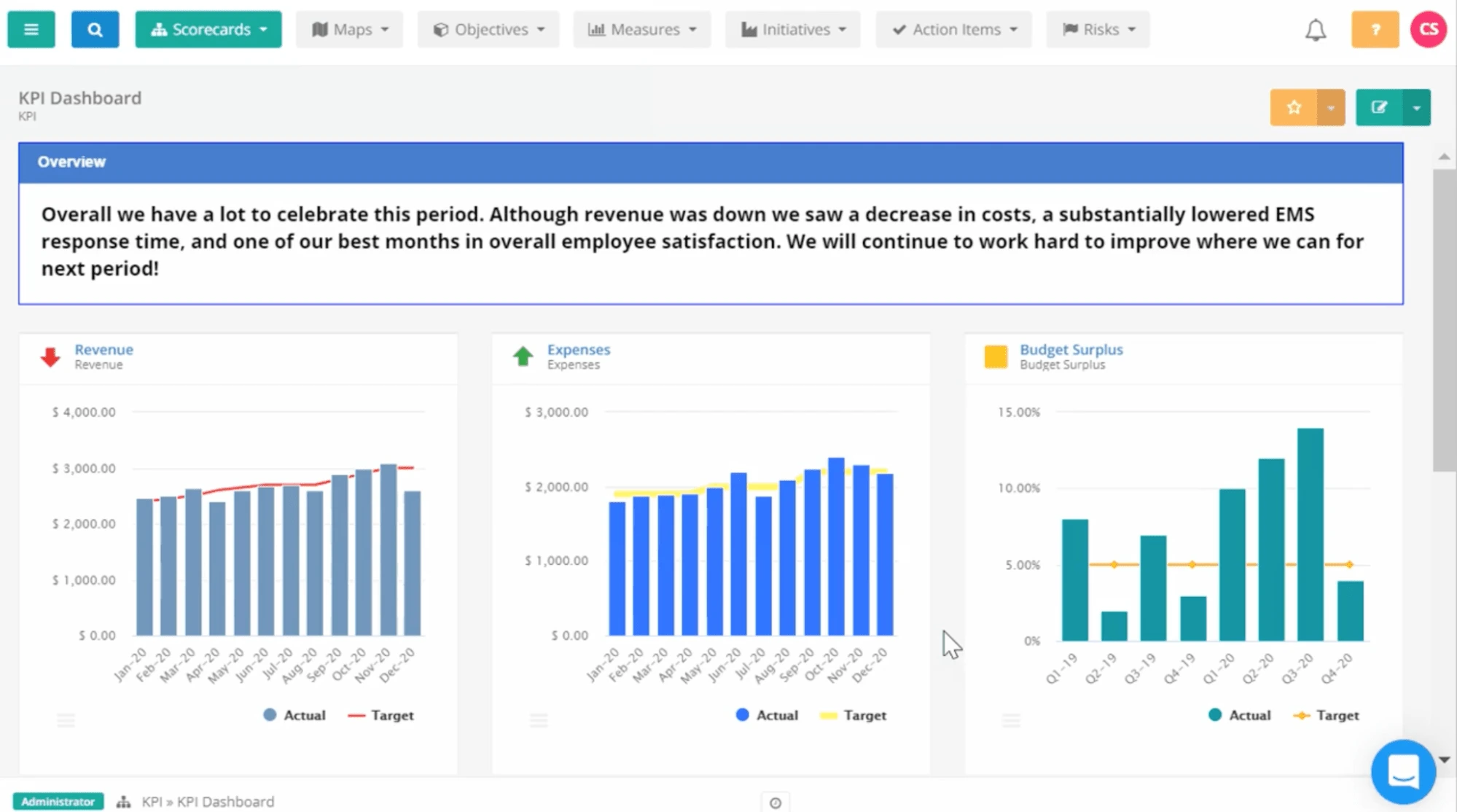KPIs: Best Practices to Set Up, Measure, and Track Them 🎯