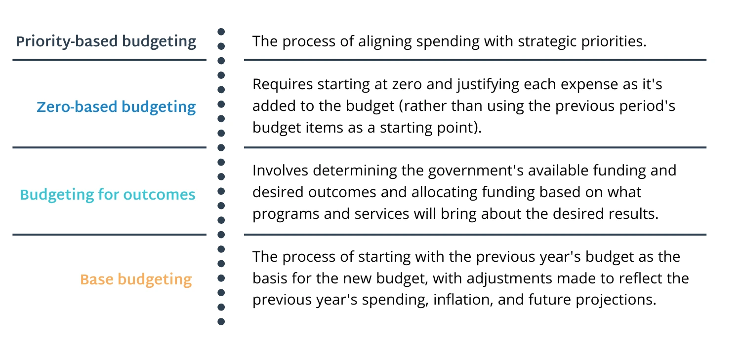 Local Government Budgeting: Linking Your Budget and Strategy