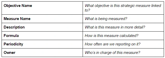 How To Select The Right Strategic Measures