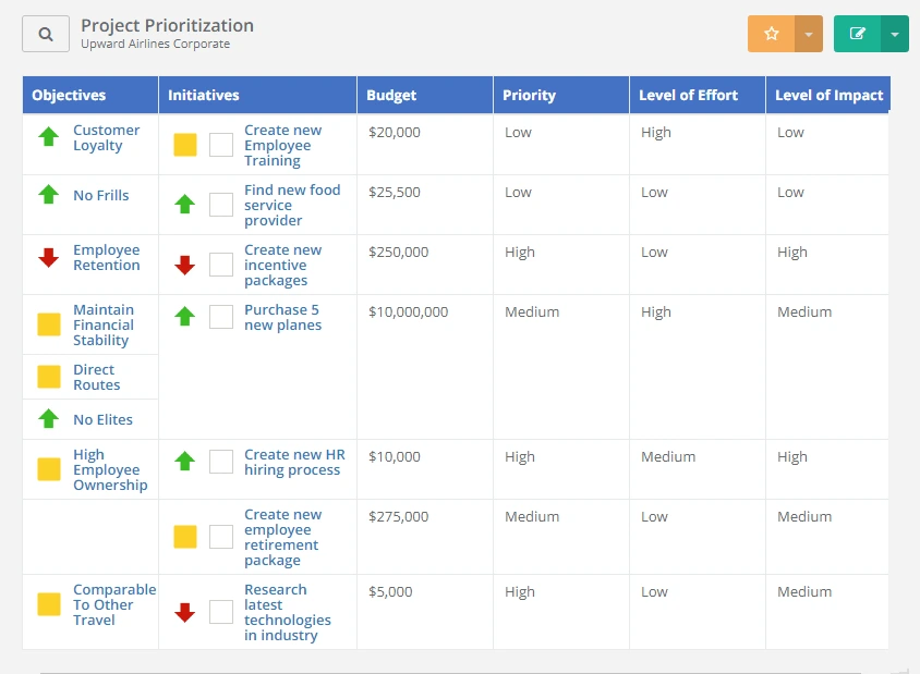 Project Portfolio Management: The Ultimate Guide