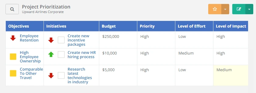 Project Portfolio Management: The Ultimate Guide