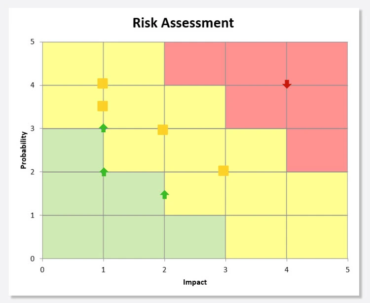 How We Built Our Annual Risk Assessment Process