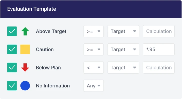 Strategic Planning | Solutions | ClearPoint Strategy