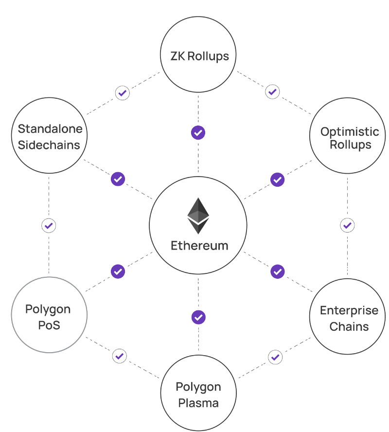 Polygon SDK - A modular & flexible framework