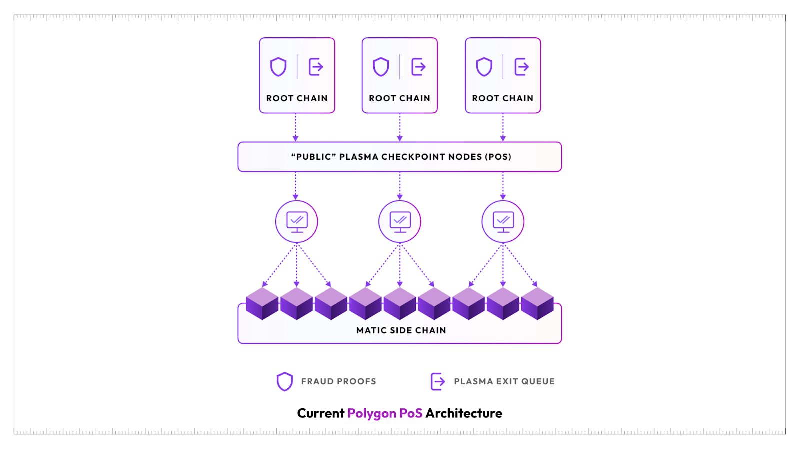 Layer 2 Demystified: How Polygon Scales Ethereum