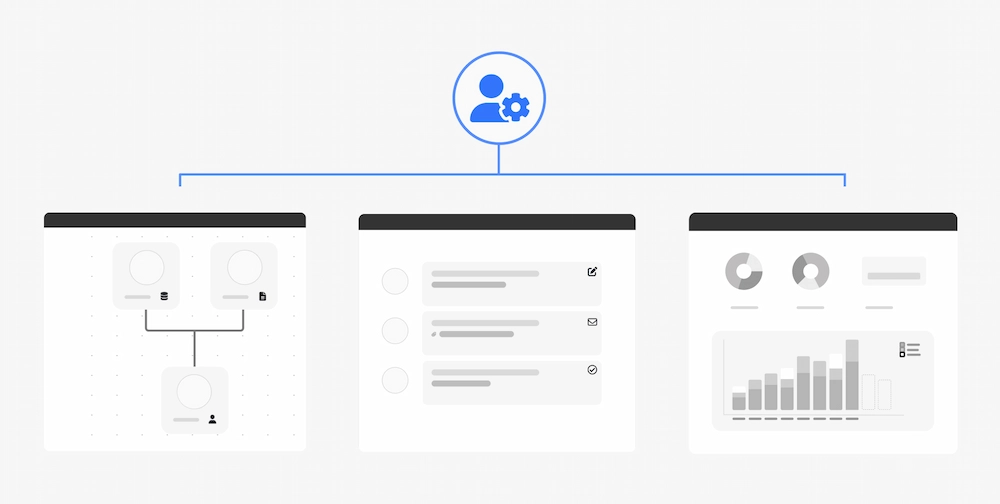What is process orchestration? (2023)
