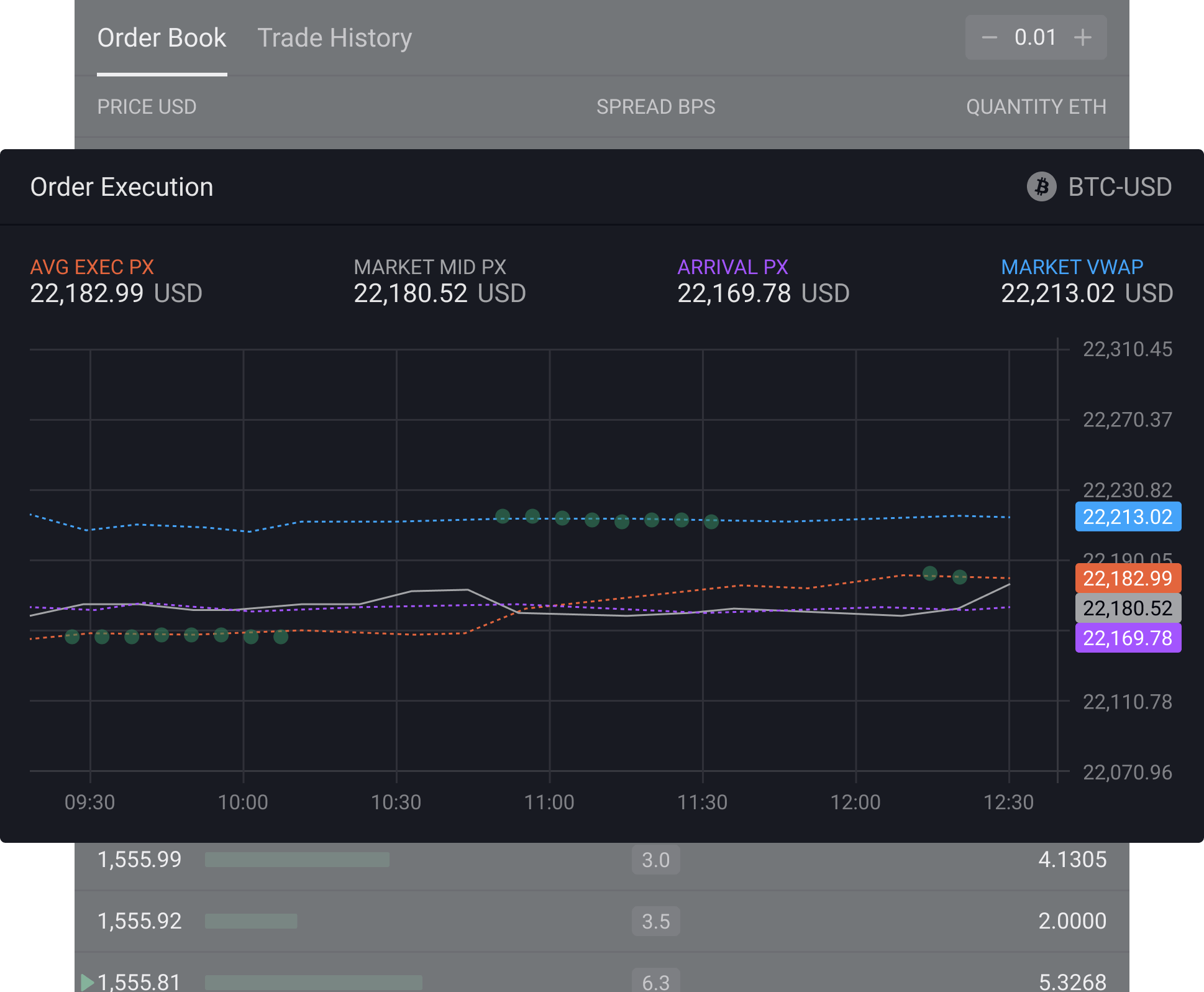 Talos | Trading | End-to-End Trade Lifecycle