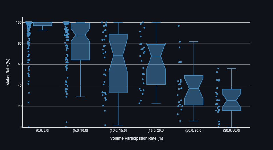 Talos TWAP Algorithm: Cost Savings Analysis