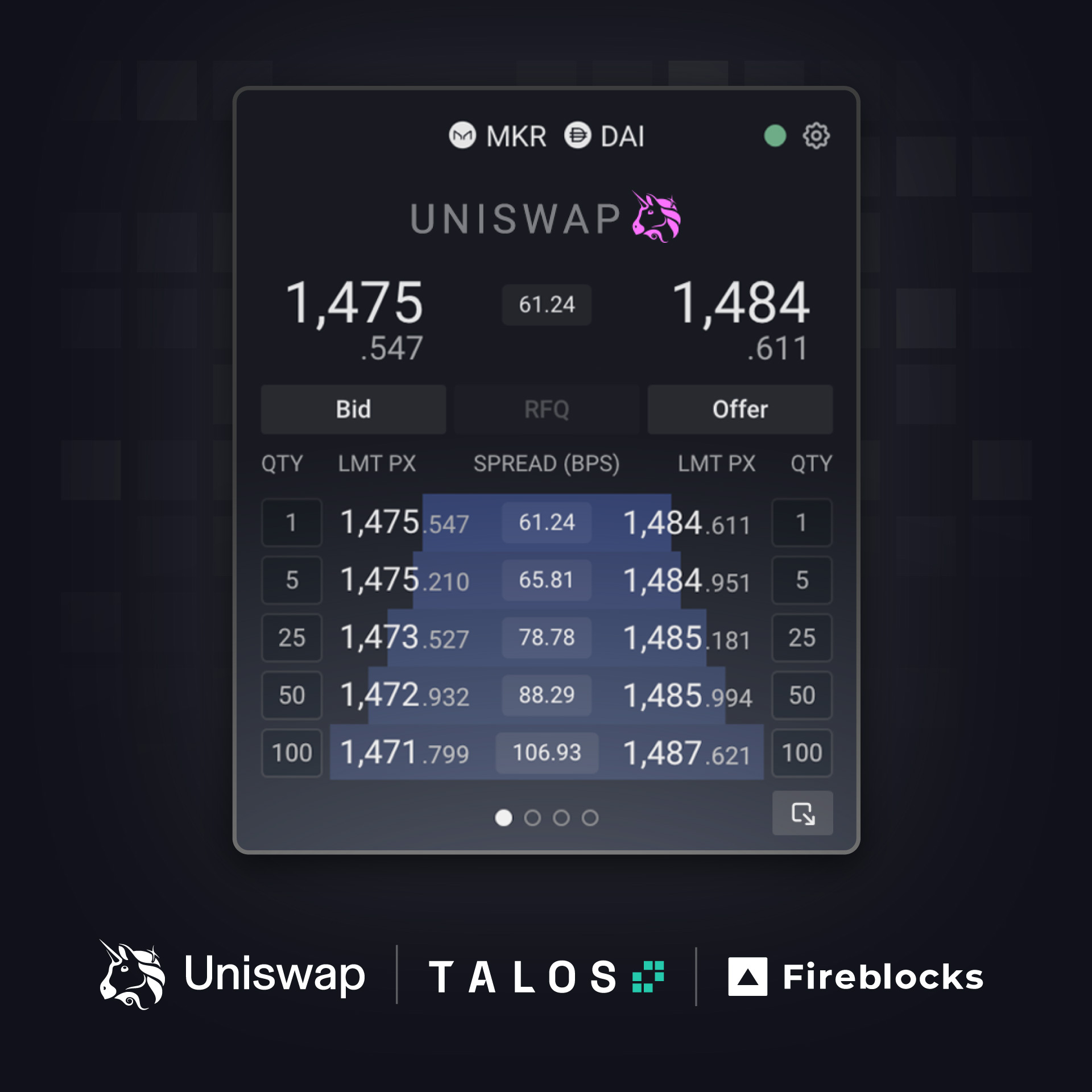 Press Release: Talos Teams up with Uniswap Labs and Fireblocks in Landmark Partnership to Bring ...