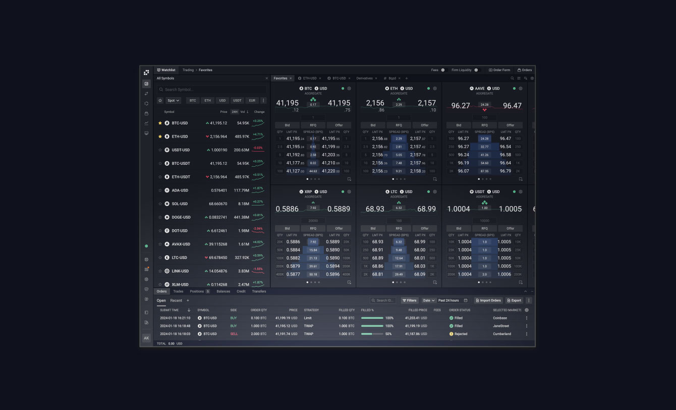 The Talos Trading Platform, Find Out How Talos Can Fast-track Your Time ...