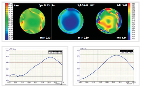 Multi Diff - Appasamy Hydrophilic Acrylic Lens/ Surgical IOL