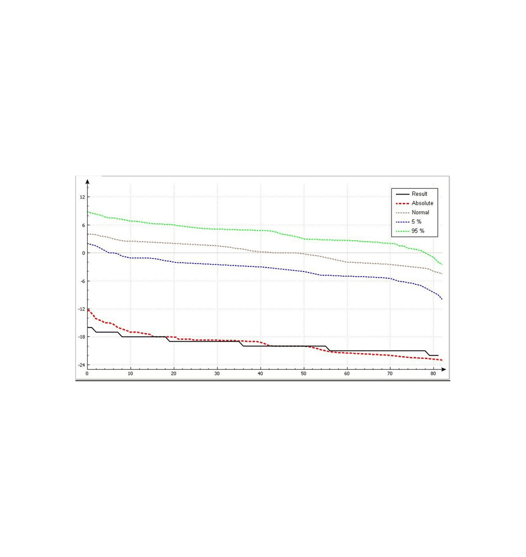 Appa Auto Perimeter AP901 CTS Glaufield Lite Swap