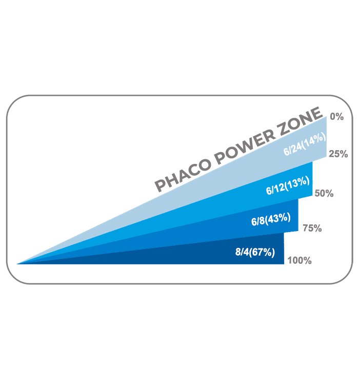 Ophthalmic Phacoemulsifier - Appasamy Galaxy LEO