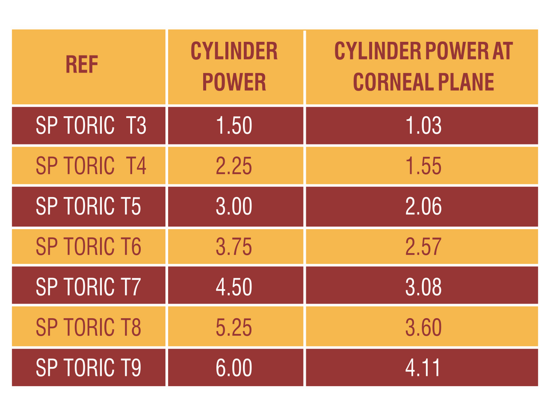 Supra Phob Toric - Appasamy Hydrophobic Acrylic Lens/ Surgical IOL