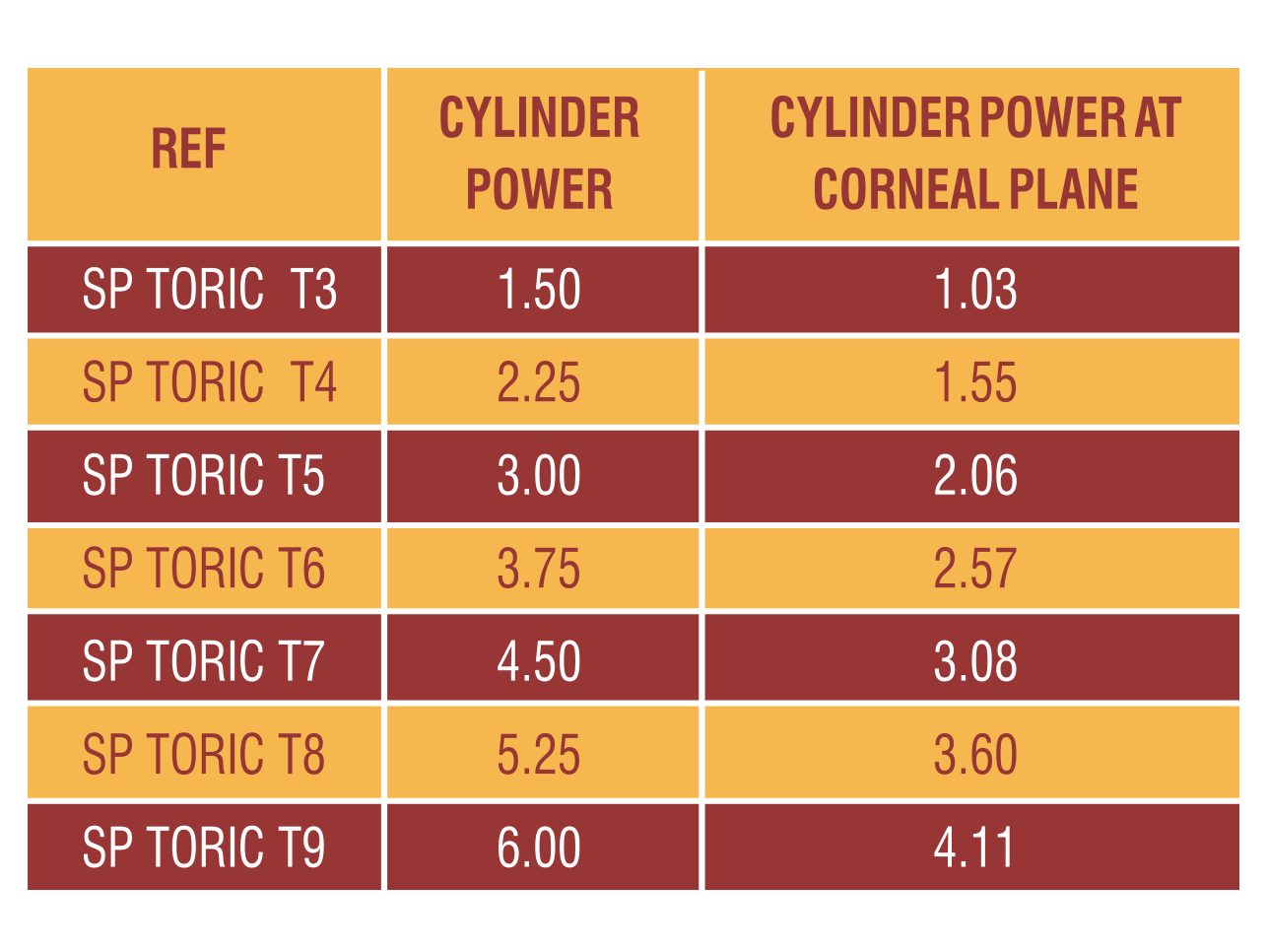 Supra Phob Toric - Appasamy Hydrophobic Acrylic Lens/ Surgical IOL
