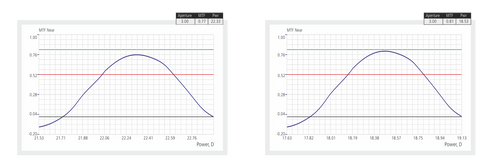 Supra Phob Regen - Appasamy Hydrophobic Acrylic Lens/ Surgical IOL