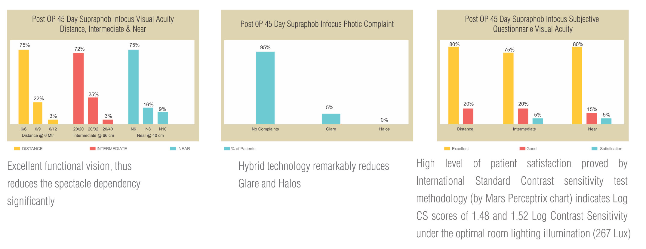 Supra Phob Infocus - Appasamy Hydrophobic Acrylic Lens/ Surgical IOL