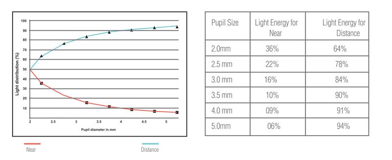 Supra Phob Infocus - Appasamy Hydrophobic Acrylic Lens/ Surgical IOL