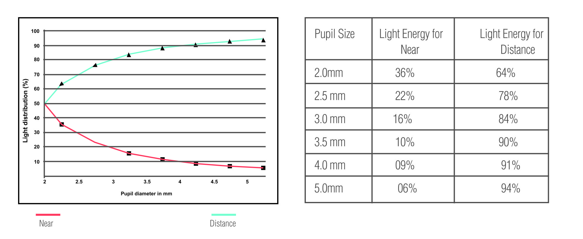 Supra Phob Infocus - Appasamy Hydrophobic Acrylic Lens/ Surgical IOL