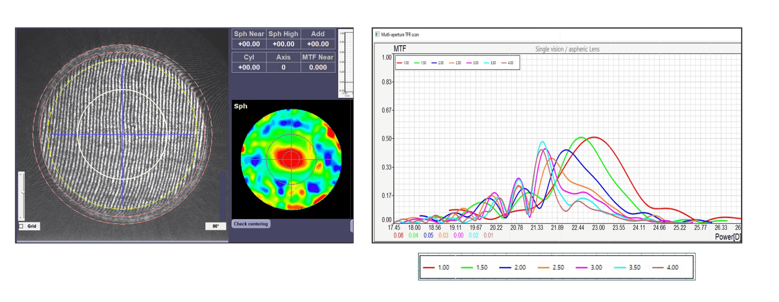 Swiss Phob IOL - Appasamy Hydrophobic Acrylic Lens/ Surgical IOL