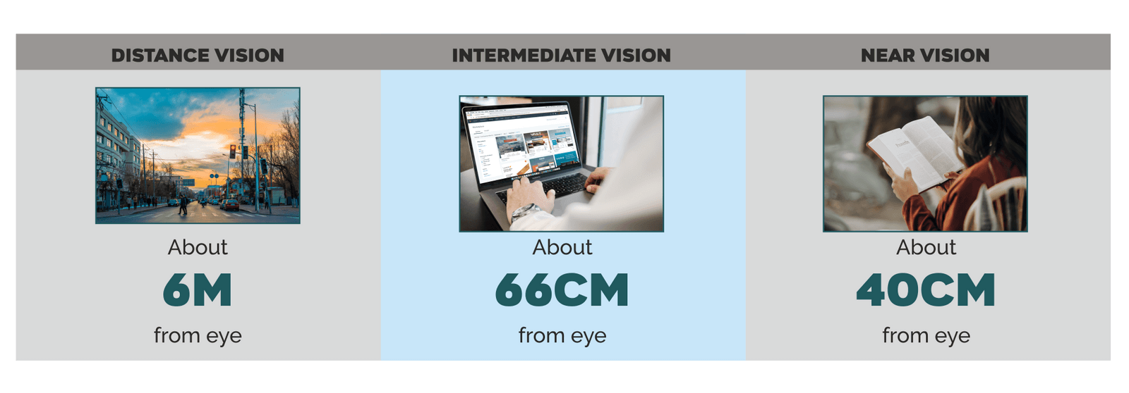 Swiss Phob IOL - Appasamy Hydrophobic Acrylic Lens/ Surgical IOL