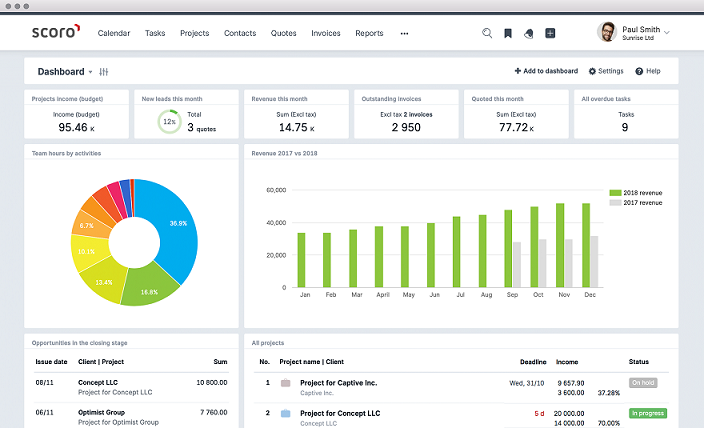 10 Zoho alternatives and competitors in 2024