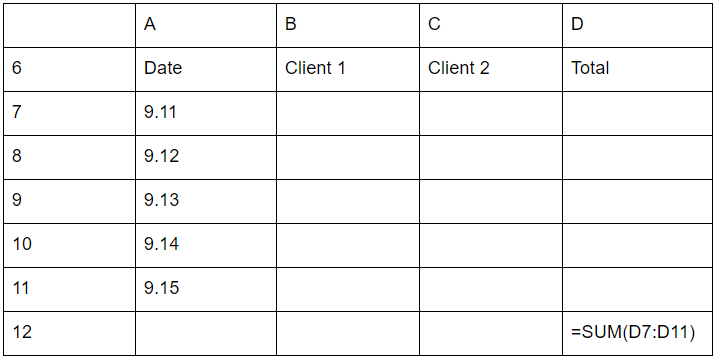 How to make a timesheet in Excel using 2 easy formulas