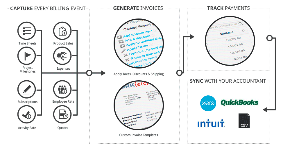30+ best invoicing software for business owners and SMBs