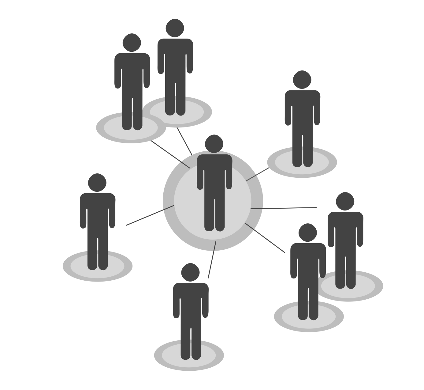 7 Agency Organizational Charts