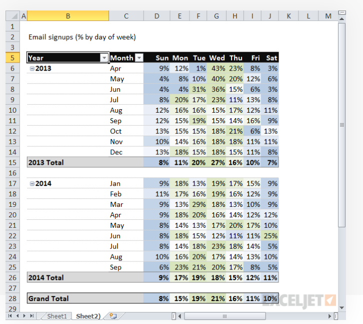How to use Excel for time tracking (2024)