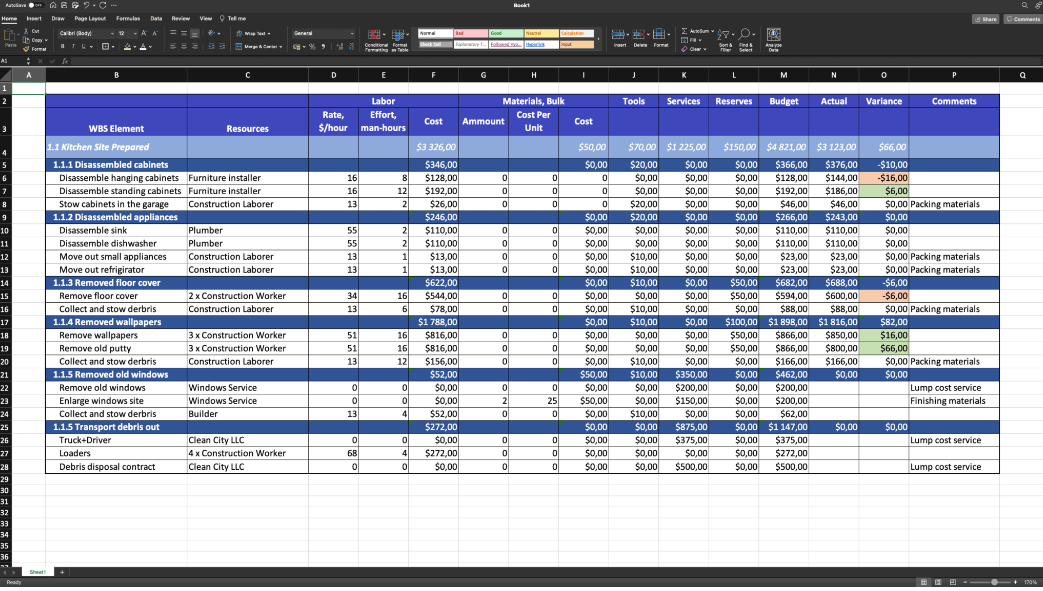 Time estimation: Techniques for accurate project management 2024