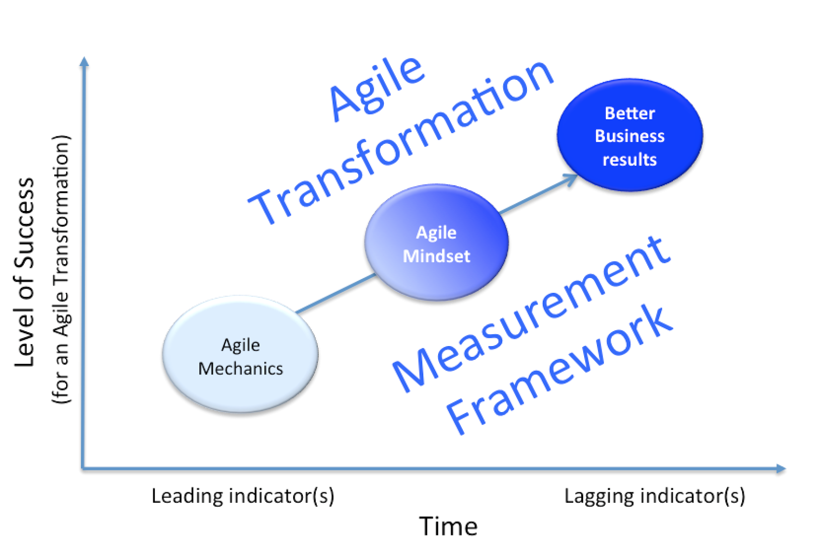 How to transform into an Agile agency: Proven methods and conversations
