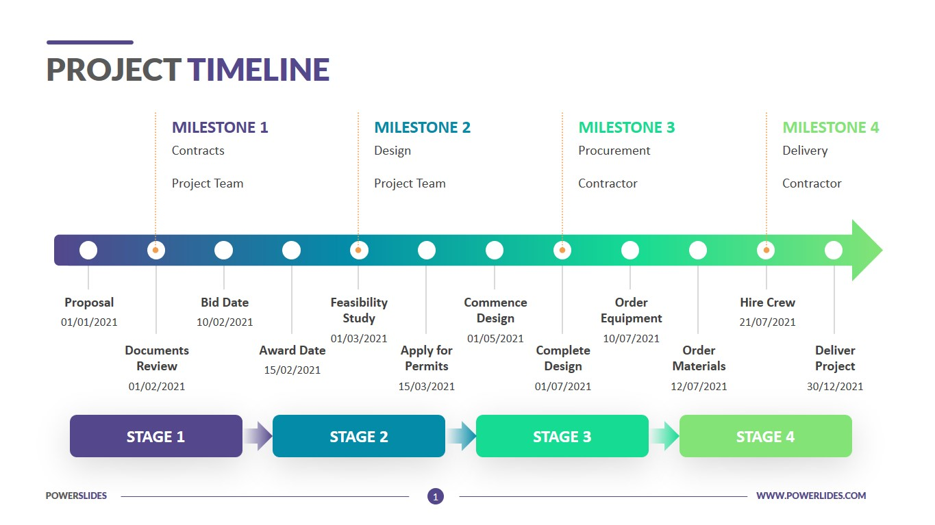 Understanding the importance and implementation of project milestones