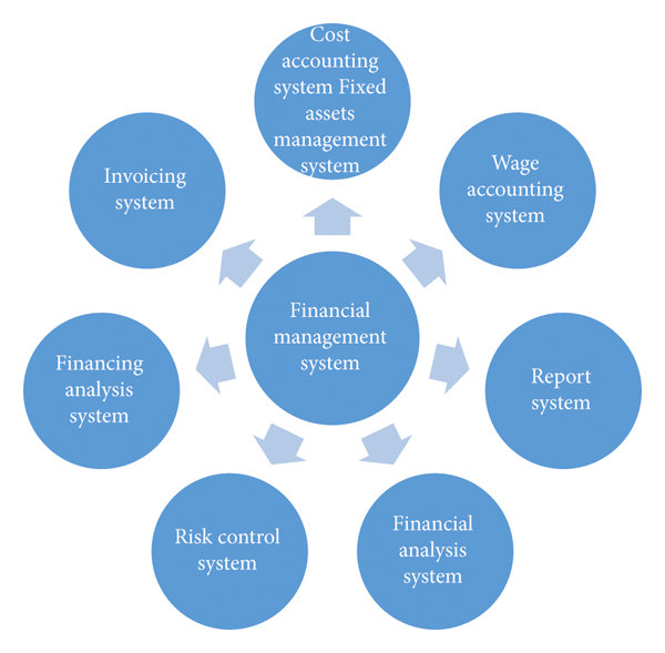 Understanding the essentials of project financial management